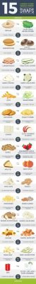 How To Eat Healthy With 12 Cheat Sheets To Help You Get Started